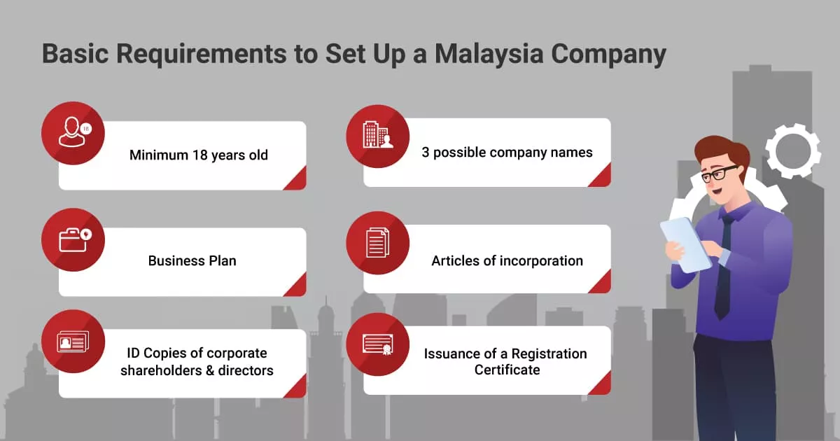 Complete Guide to Set Up a Malaysian Company | InCorp Malaysia